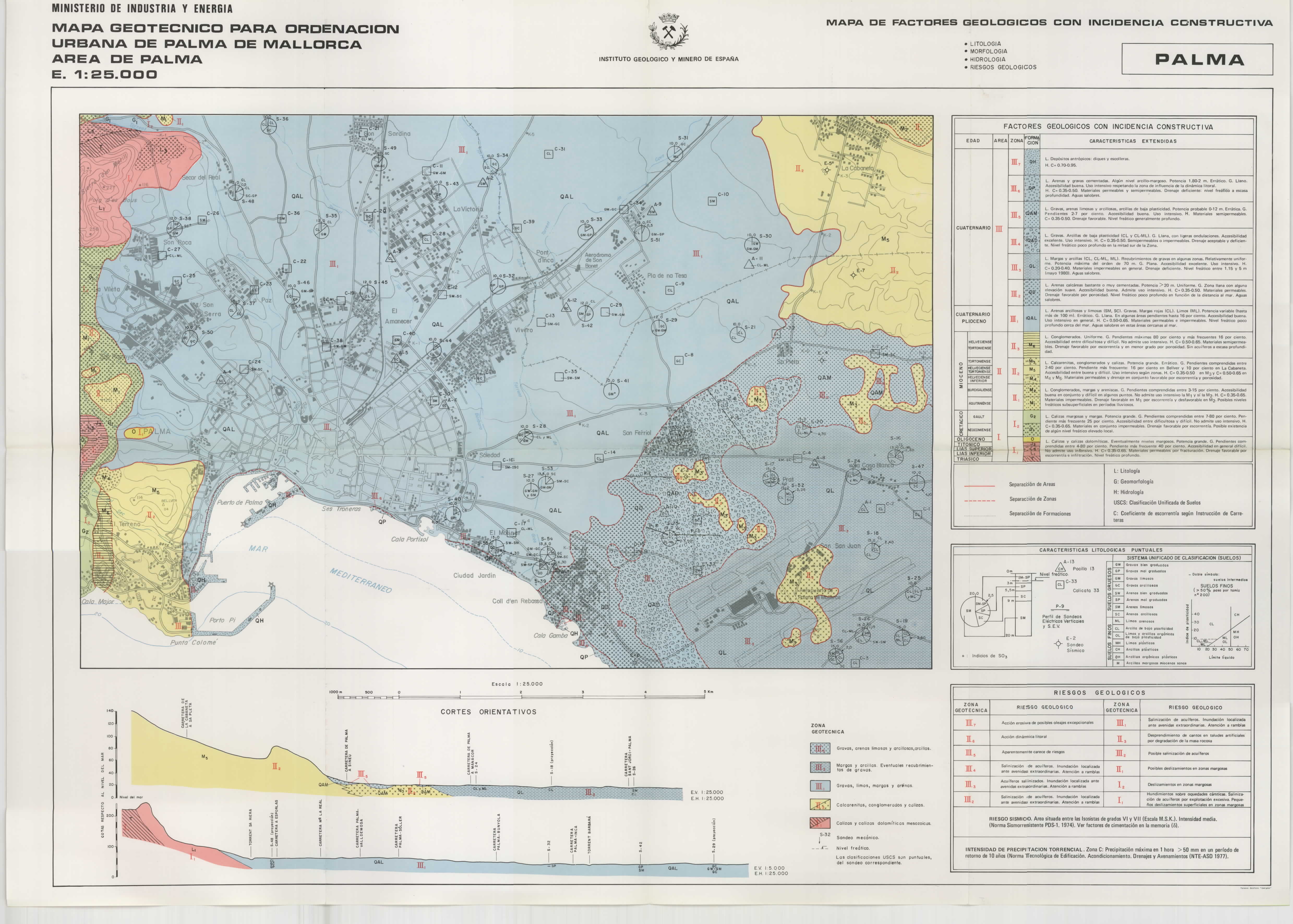 Mapa de factores geológicos con incidencia constructiva E.1:25.000 ...