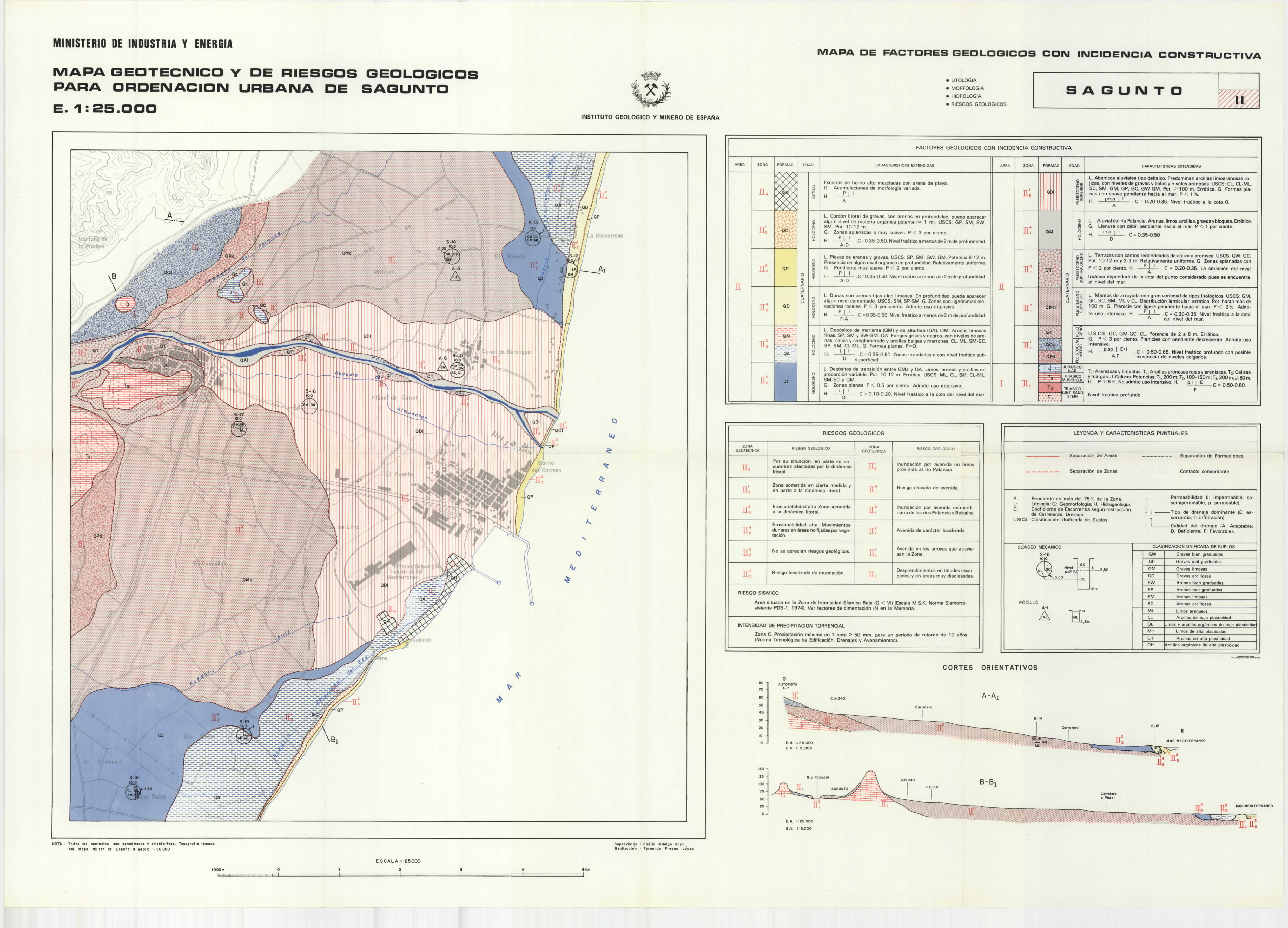 Mapa de factores geológicos con incidenciaconstructiva E.1:25.000 ...