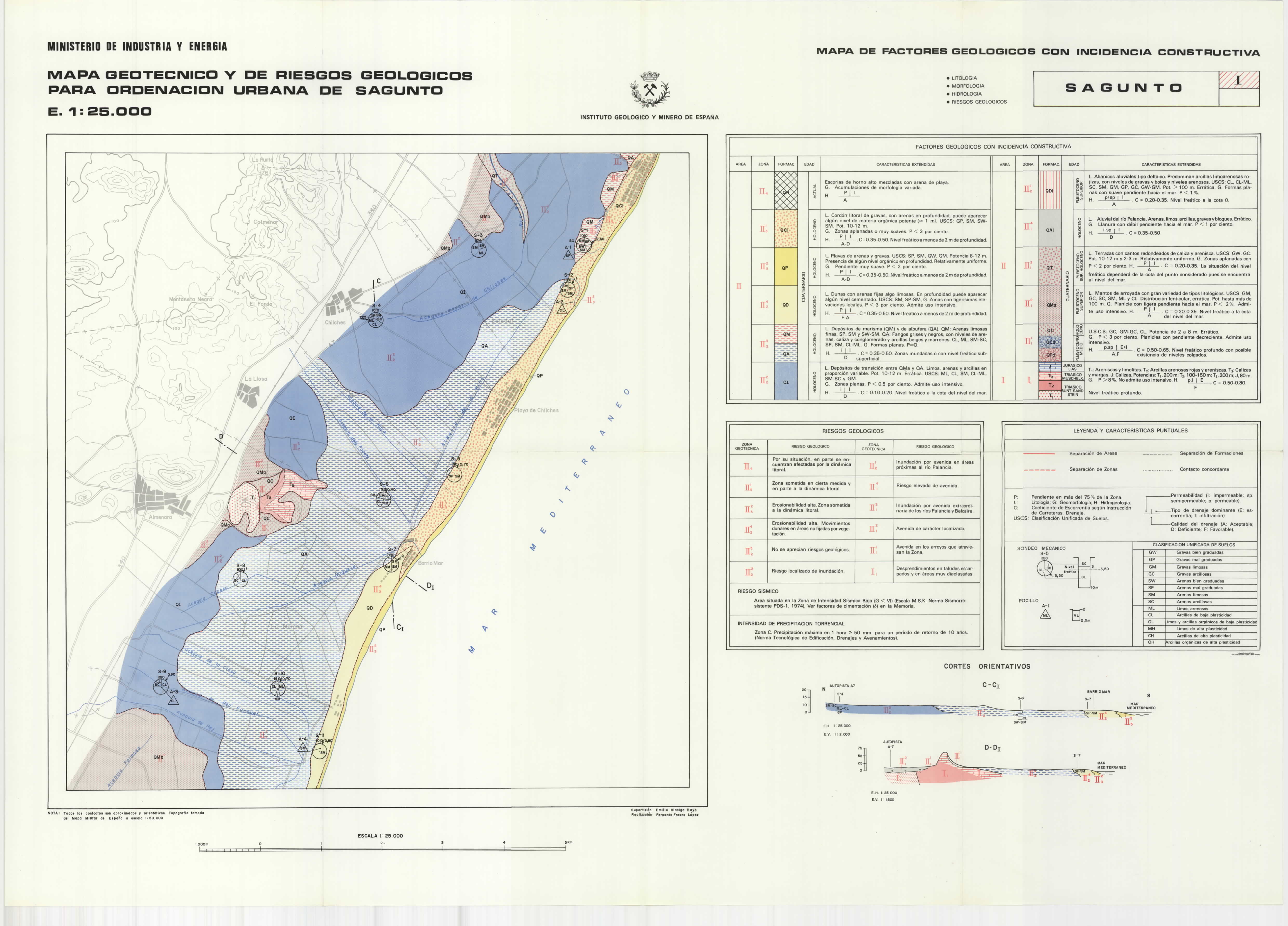MapasIGME - Portal de cartografía del IGME: Mapa Geotécnico y de ...